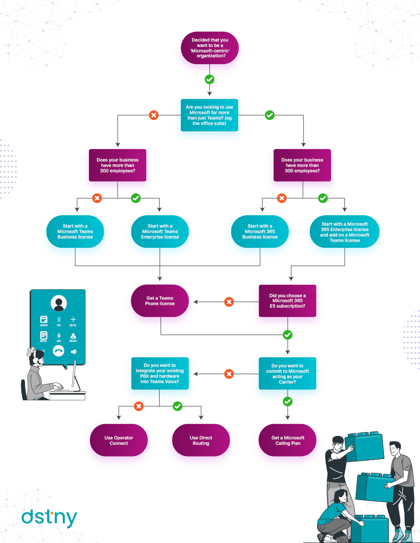 Microsoft licensing explained -Microsoft 365, Microsoft Teams and Teams ...