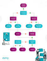 Microsoft licensing explained -Microsoft 365, Microsoft Teams and Teams ...