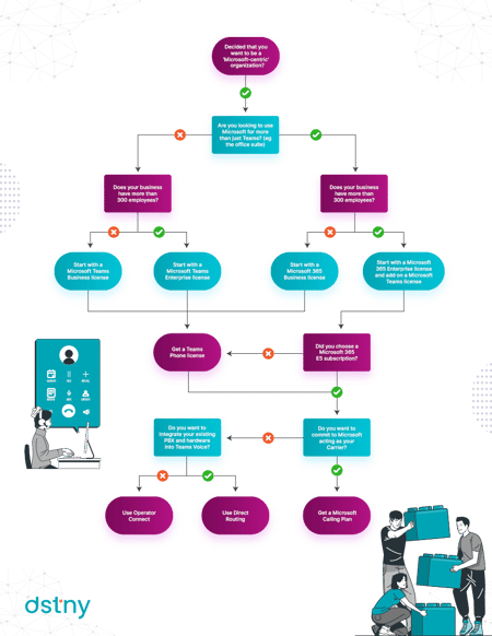 Microsoft licensing explained -Microsoft 365, Microsoft Teams and Teams ...
