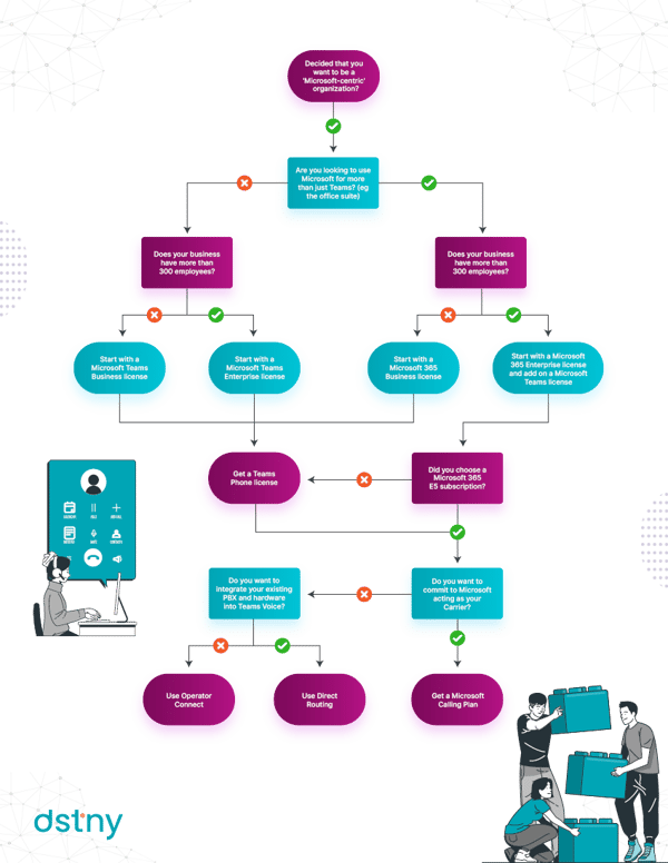 Microsoft licensing explained -Microsoft 365, Microsoft Teams and Teams ...