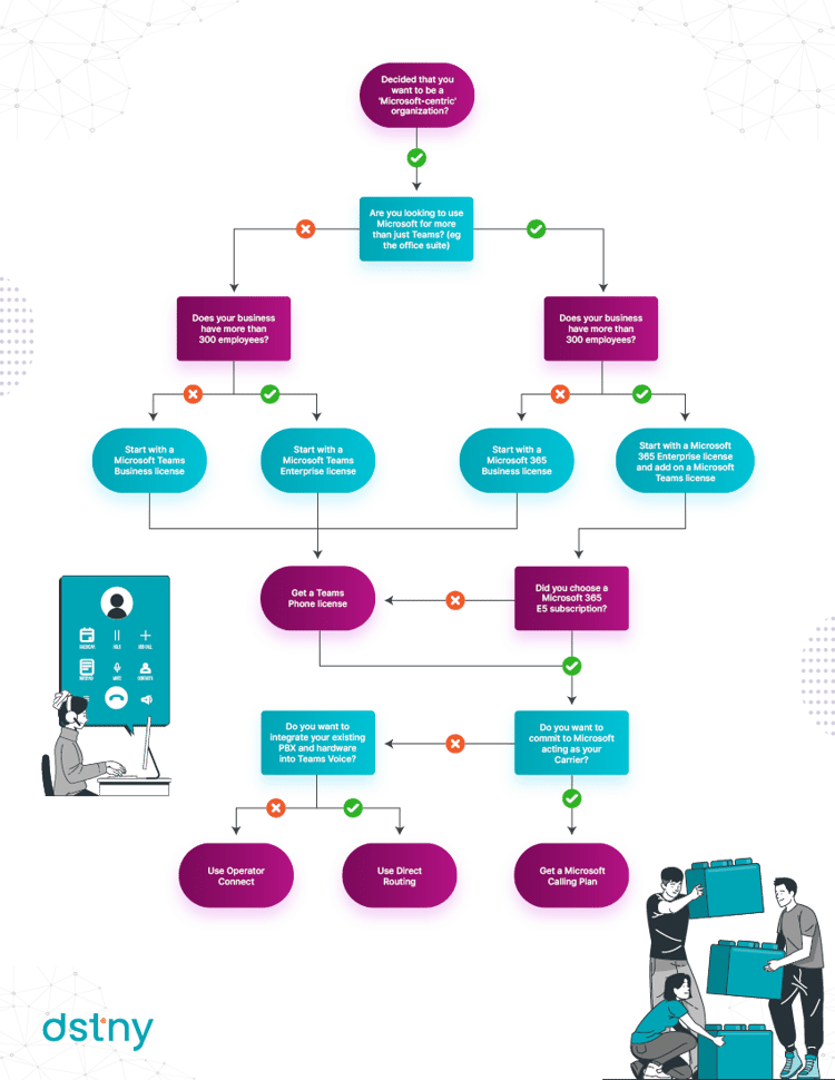 Microsoft licensing explained -Microsoft 365, Microsoft Teams and Teams ...