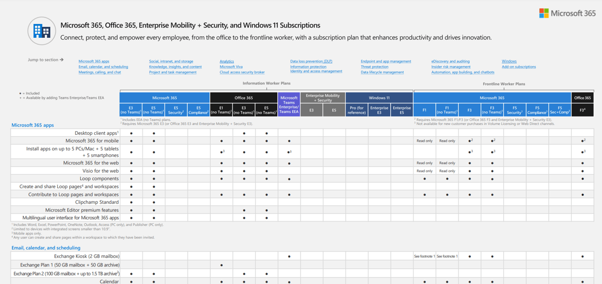 Microsoft licensing explained -Microsoft 365, Microsoft Teams and Teams ...