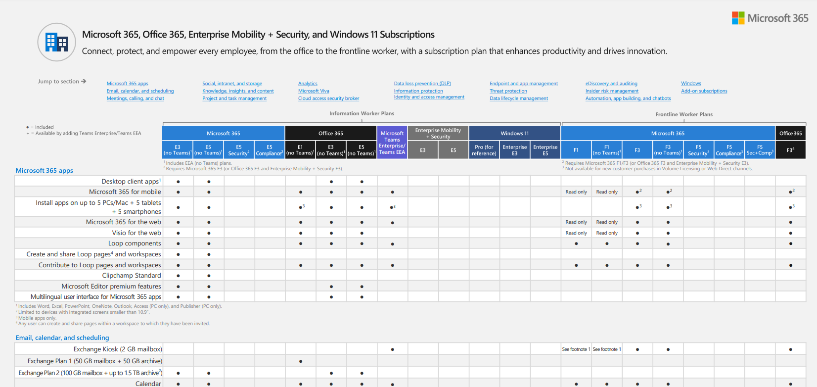 Microsoft licensing explained -Microsoft 365, Microsoft Teams and Teams ...