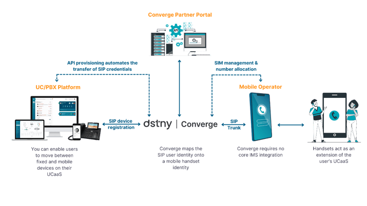 Converge | Frequently Asked Questions