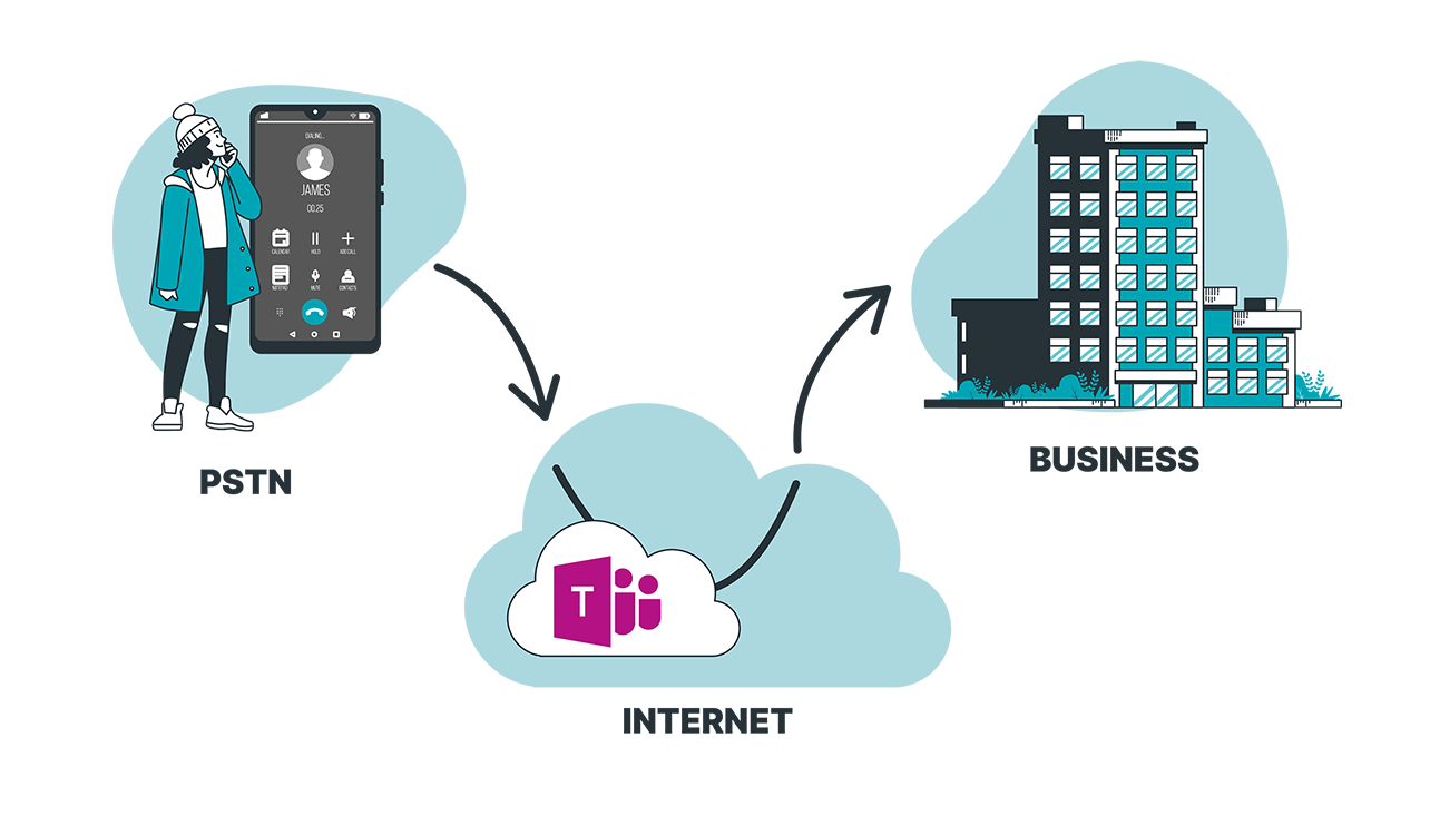 What is Operator Connect? | Dstny