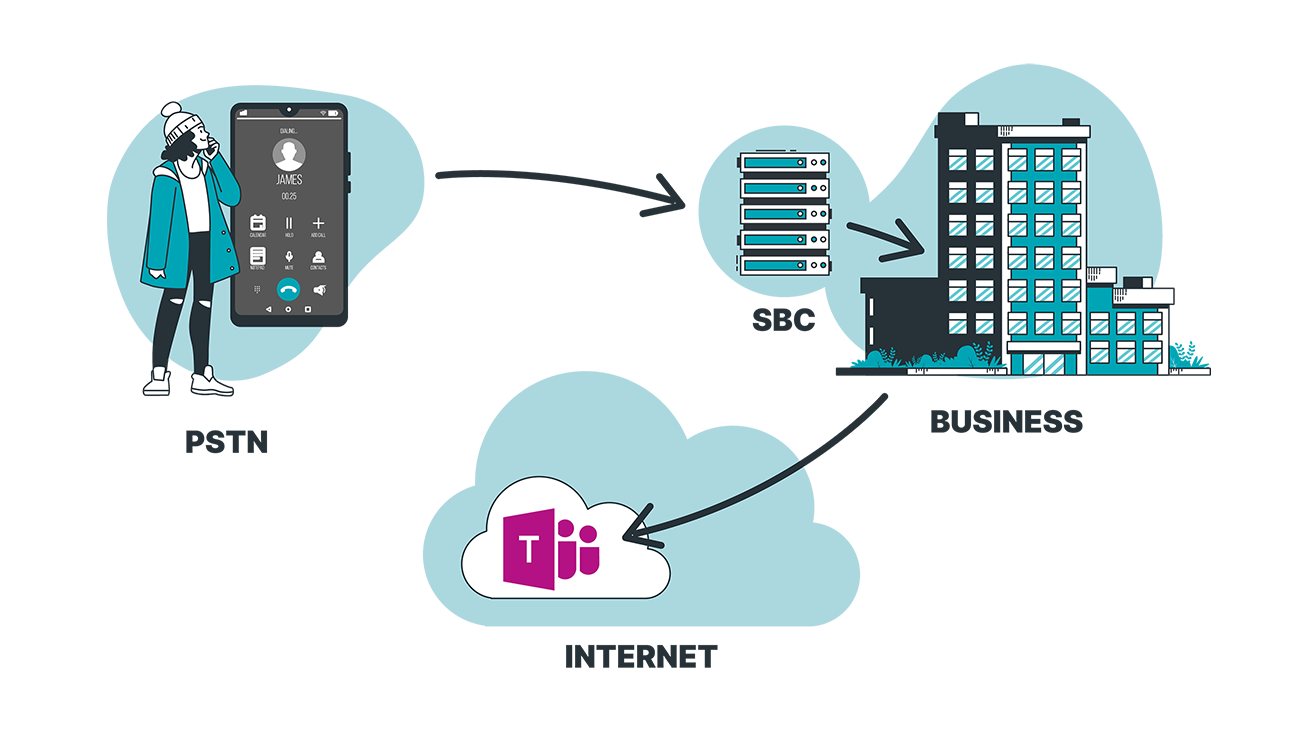 What is Operator Connect? | Dstny