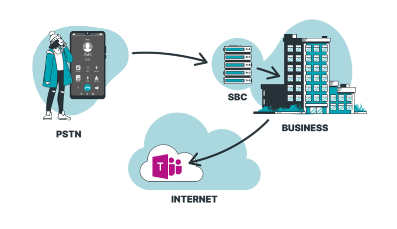 What is Operator Connect? | Dstny
