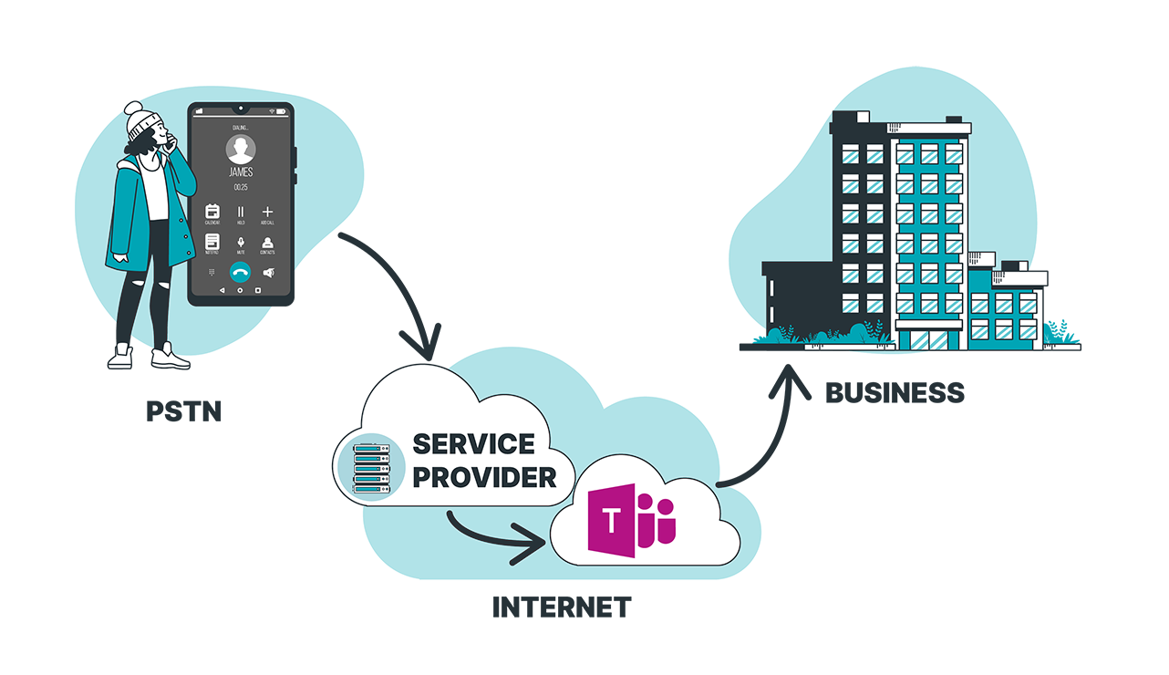 What is Operator Connect? | Dstny